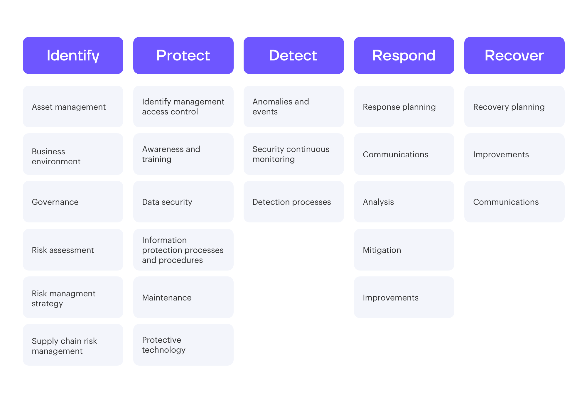 NIST 800 53 Rev 5 Compliance Qush Blog NIST 800 53 Rev 5 Compliance Qush Blog